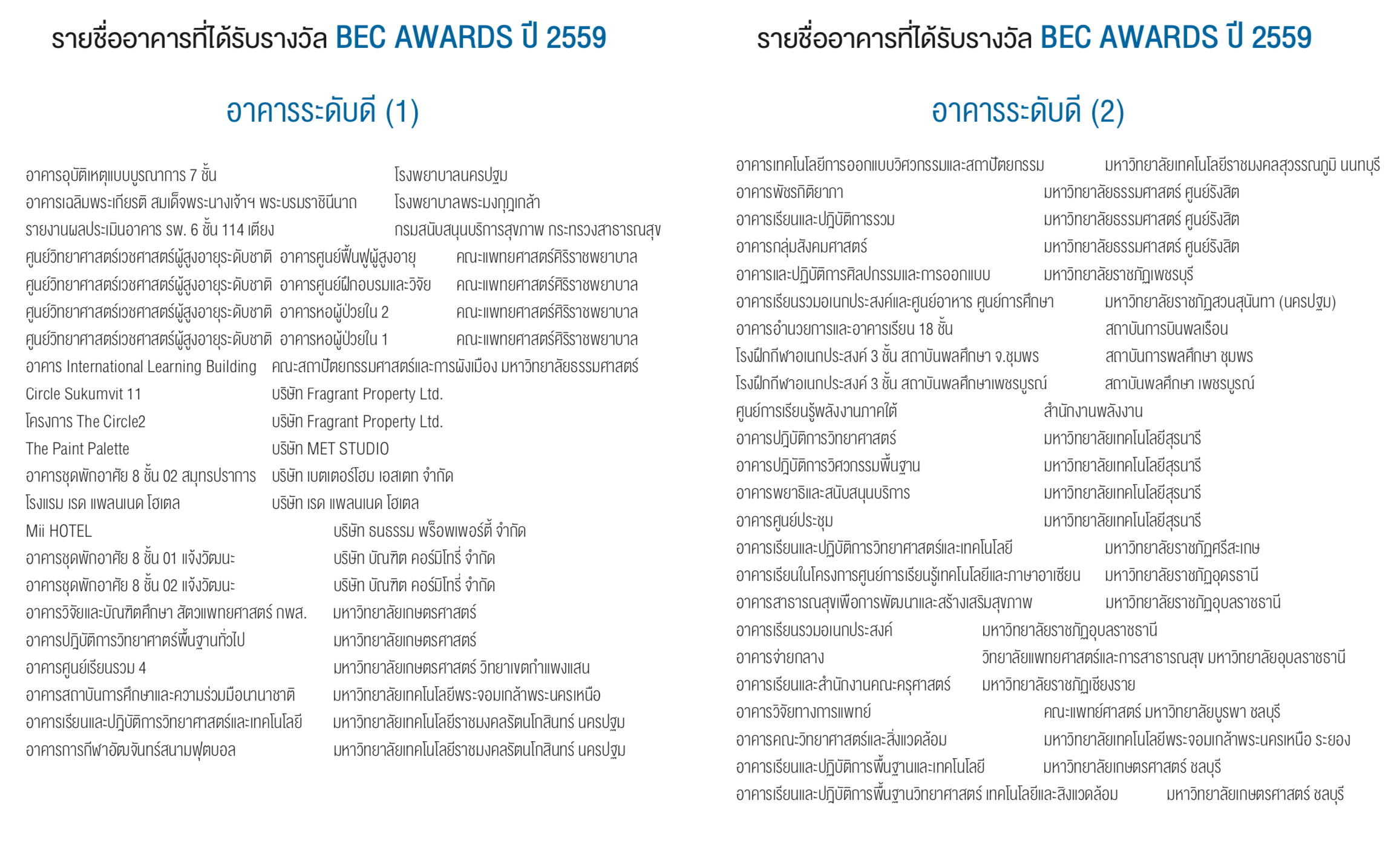 สถิติ BEC Awards | 2e-building.dede.go.th
